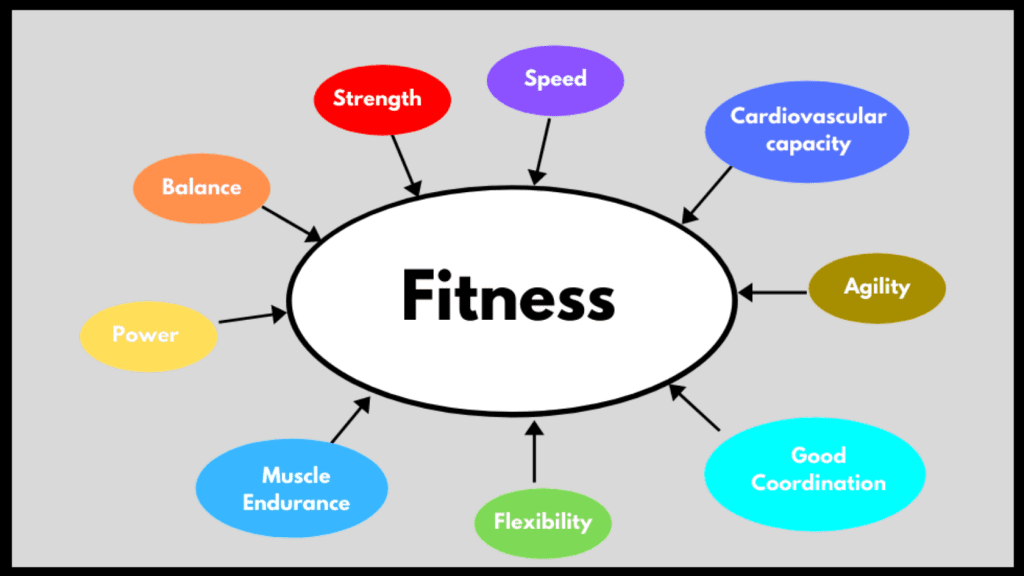 Basic Training Concepts/fitnessterminology/supersoldierproject