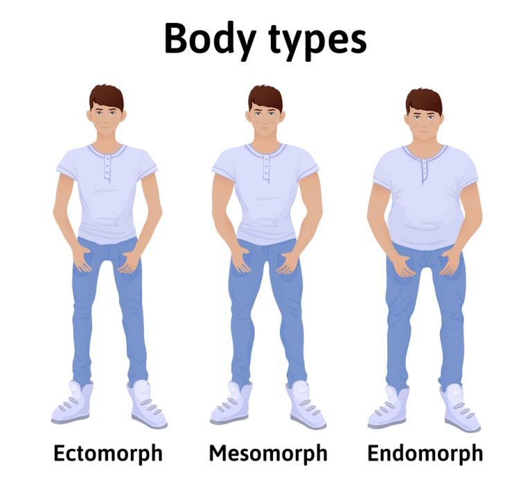 Somatotypes - Know Your Body Type - Super Soldier Project