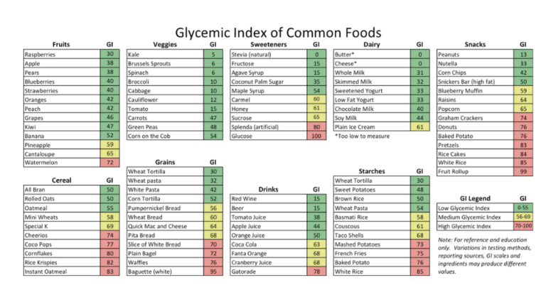 Fueling Your Success: Exploring Macronutrients and Beyond