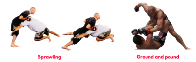 Changing Levels: Understanding MMA