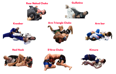 Changing Levels: Understanding MMA