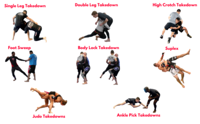 Changing Levels: Understanding MMA