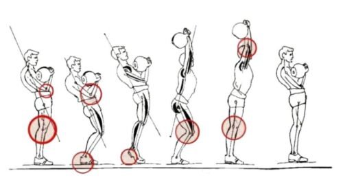 An Introduction to Kettlebell Long Cycles