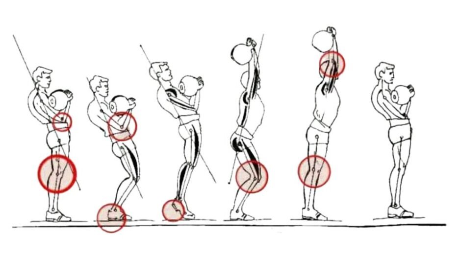 An Introduction to Kettlebell Long Cycles