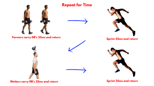 Saga of Ragnar Lothbrok Workout