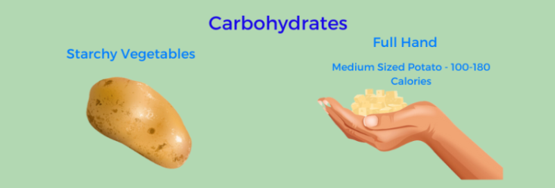 Size Matters - Portion Control in Nutrition