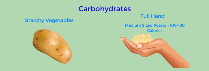 Portion Size - Carbohydrate - Super Soldier Project