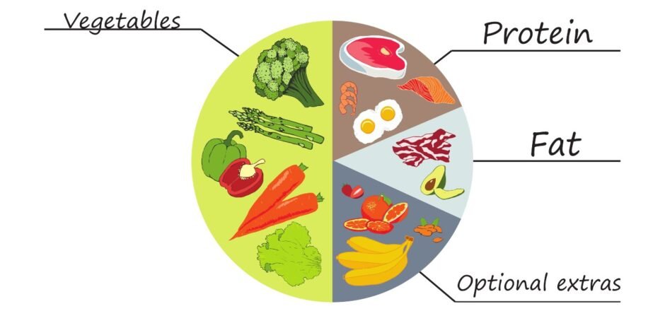 Size Matters - Portion Control in Nutrition