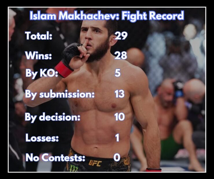 Made in Dagestan - The Islam Makhachev Workout